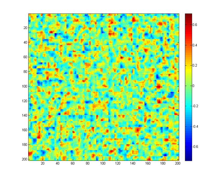 PRNUCompare: Future of IDentity in the Information Society