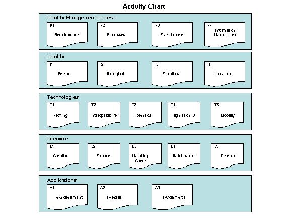 D4.10: Specification of a portal for interoperability of identity ...